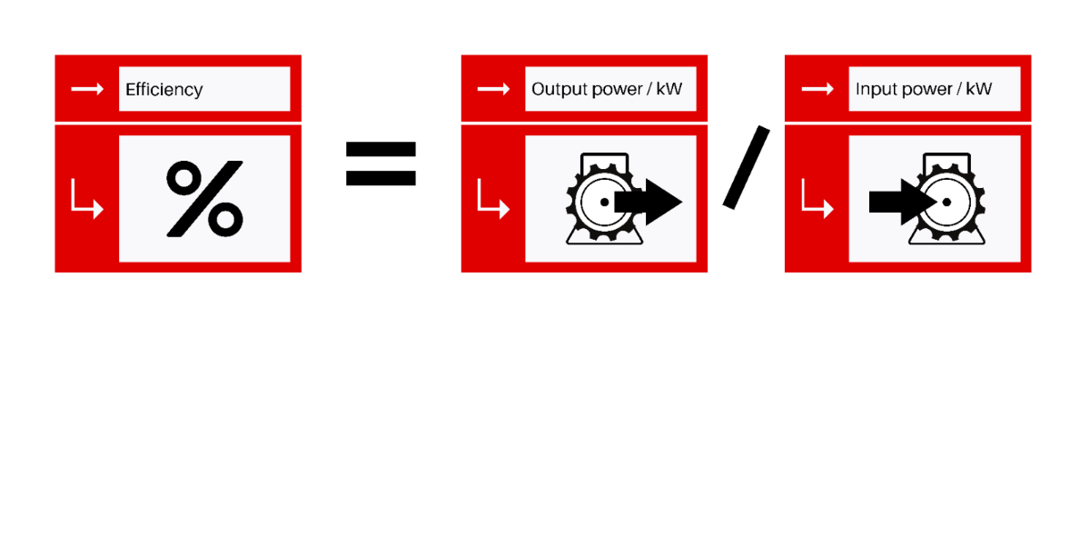 What is total input power? - Chicago Pneumatic