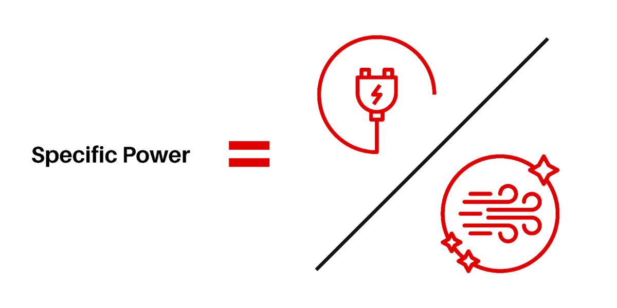 What is specific power? - Chicago Pneumatic